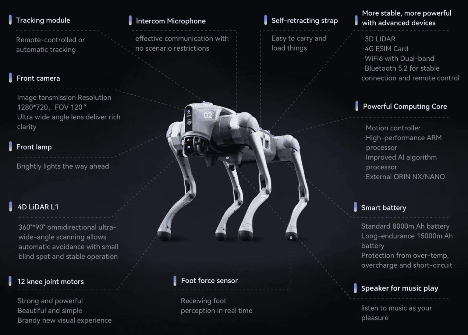 Robot Unitree Go2 Pro - Drone Store