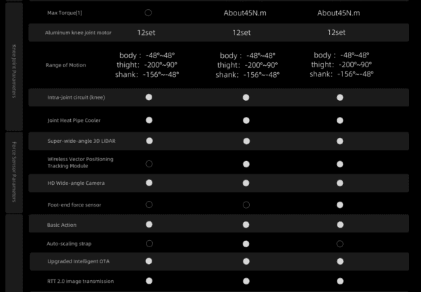 Robot Unitree Go2 Pro - Drone Store