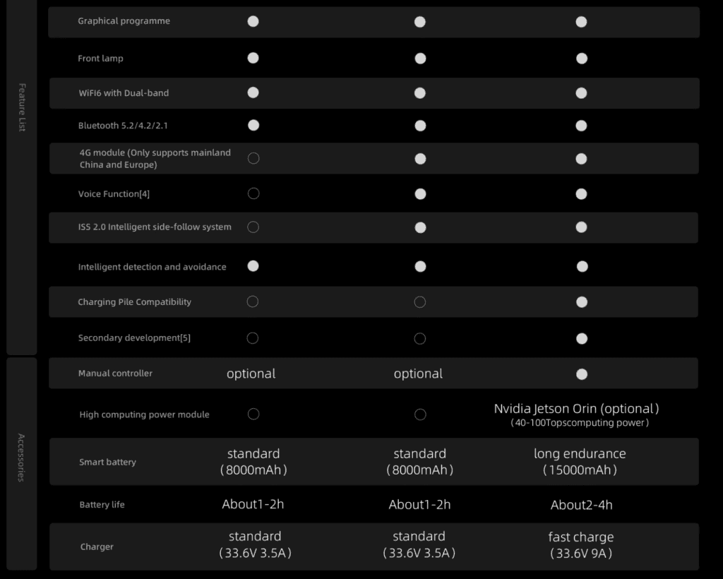 Robot Unitree Go2 Pro - Drone Store